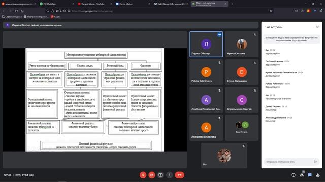 Организация ИД предприятия Лекция 3. Информация по КР финансовый менеджмент.