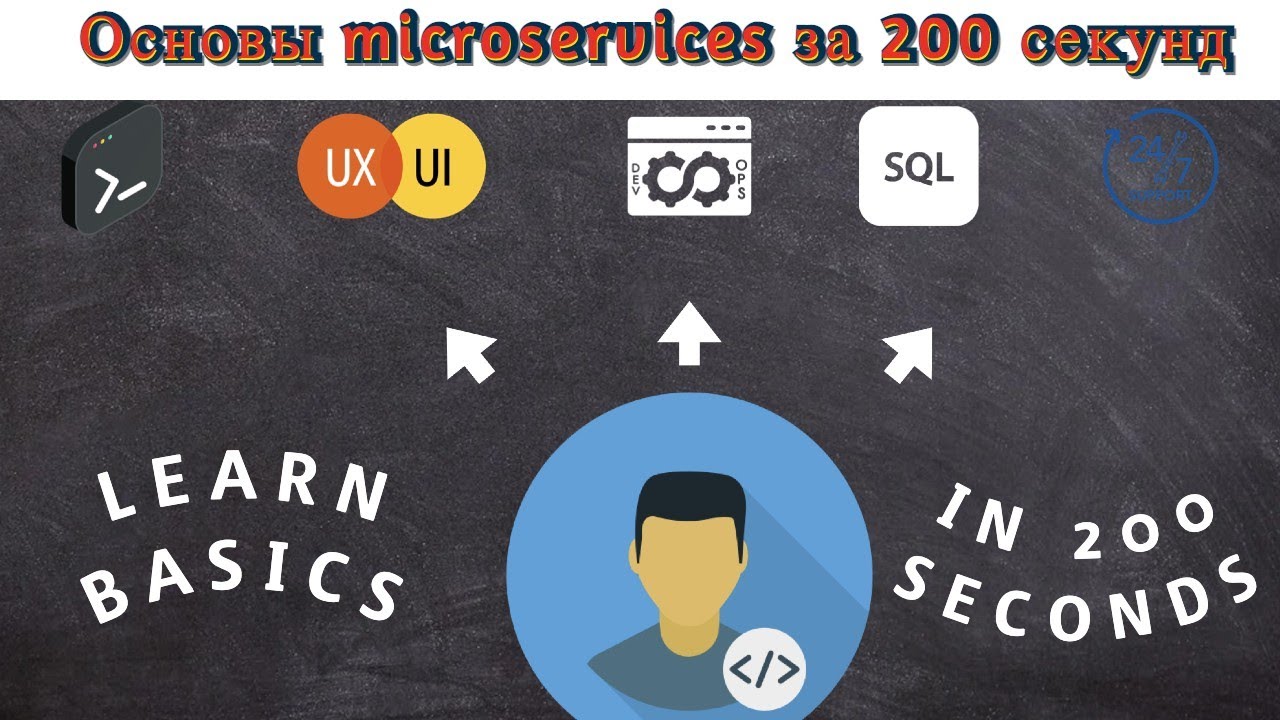 Что такое микросервисы за 200 секунд.mp4