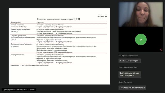 Первичная профилактика ХНИЗ: коррекция факторов риска ССЗ - психосоциального стресса