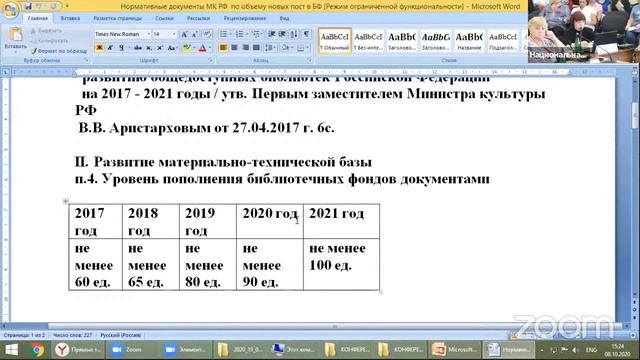 Комплектование фонда модельной библиотеки: методические рекомендации