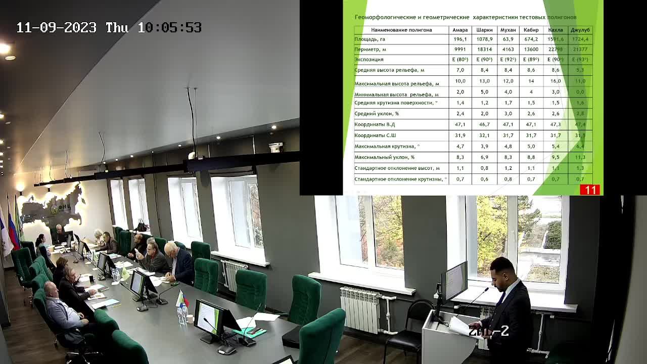 Защита кандидатской диссертации Аль-Чаабави Мохаммед Рахима Абдуллах