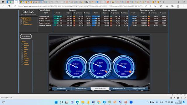ZR Analytics. Табло работы ваших менеджеров