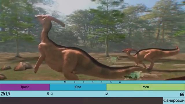 Развитие жизни на Земле_краткая история нашей планеты