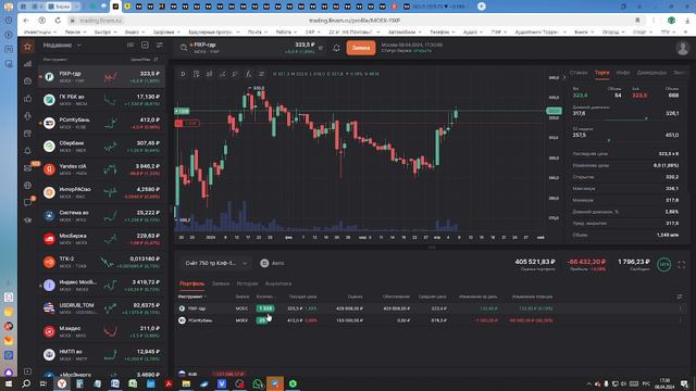 Обзор акций на 17-30