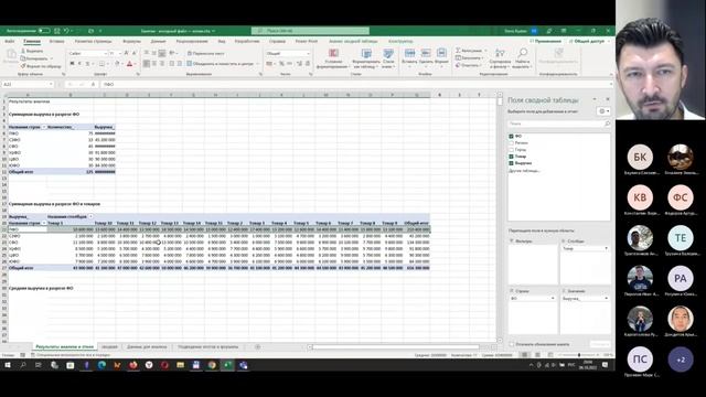 Excel 02, сводные таблицы