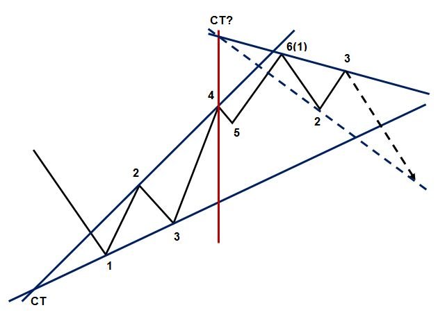 ТАКТИКА АДВЕРЗА (TACTICA ADVERSA, ТА) | ШКОЛА I СЕМЕСТР ЗАНЯТИЕ XII