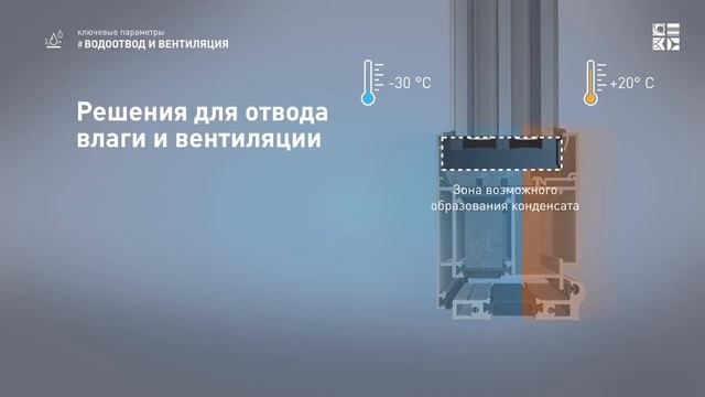 3. Теплые двери AL