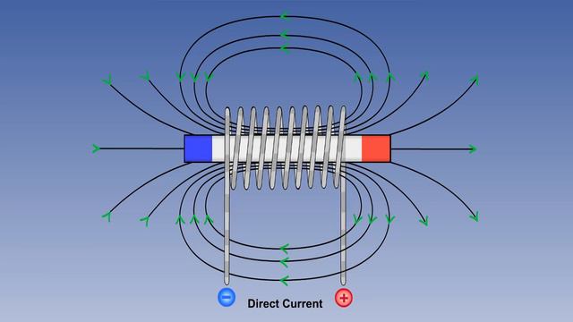 16  ATPL Training   Flight Instruments #16 Magnetism and Compasses   Basic Magnetism