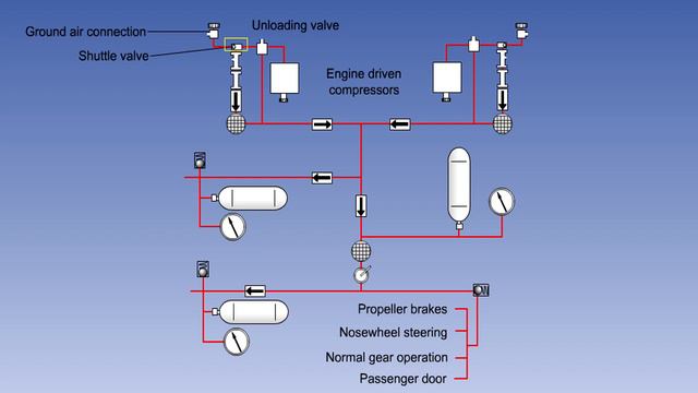 13  ATPL Training   Airframes & Systems #13 Hydraulics   High Pressure Pneumatic Systems