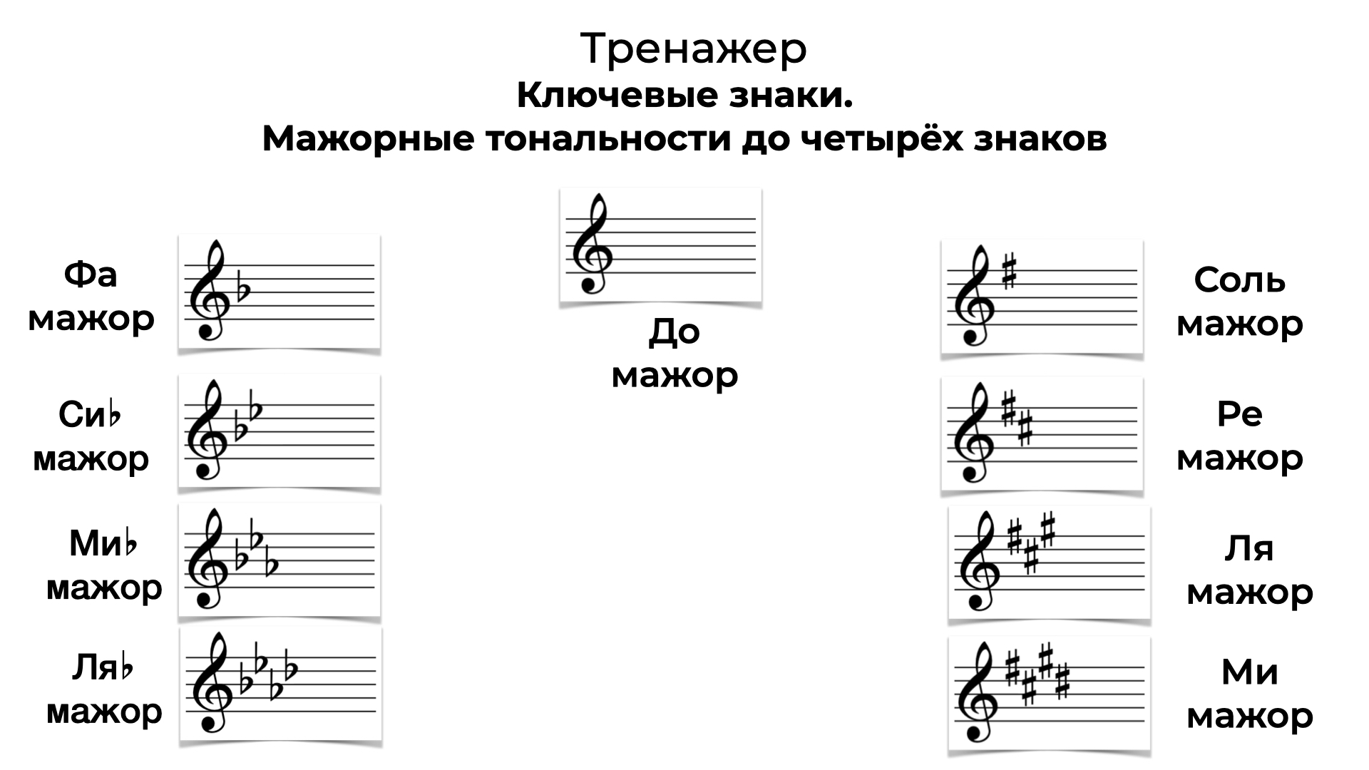 4 знака при ключе. Мажорные тональности. Тренажер Ключевые знаки