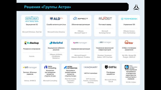Инфраструктурные решения ГК «Астра»