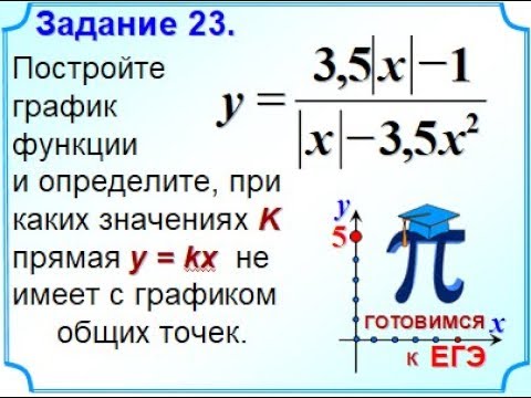 Гипербола, модуль, две проколотые точки