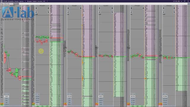 Разбор сделок на пробой наклонного уровня. MTL и C98. Ответы на вопросы