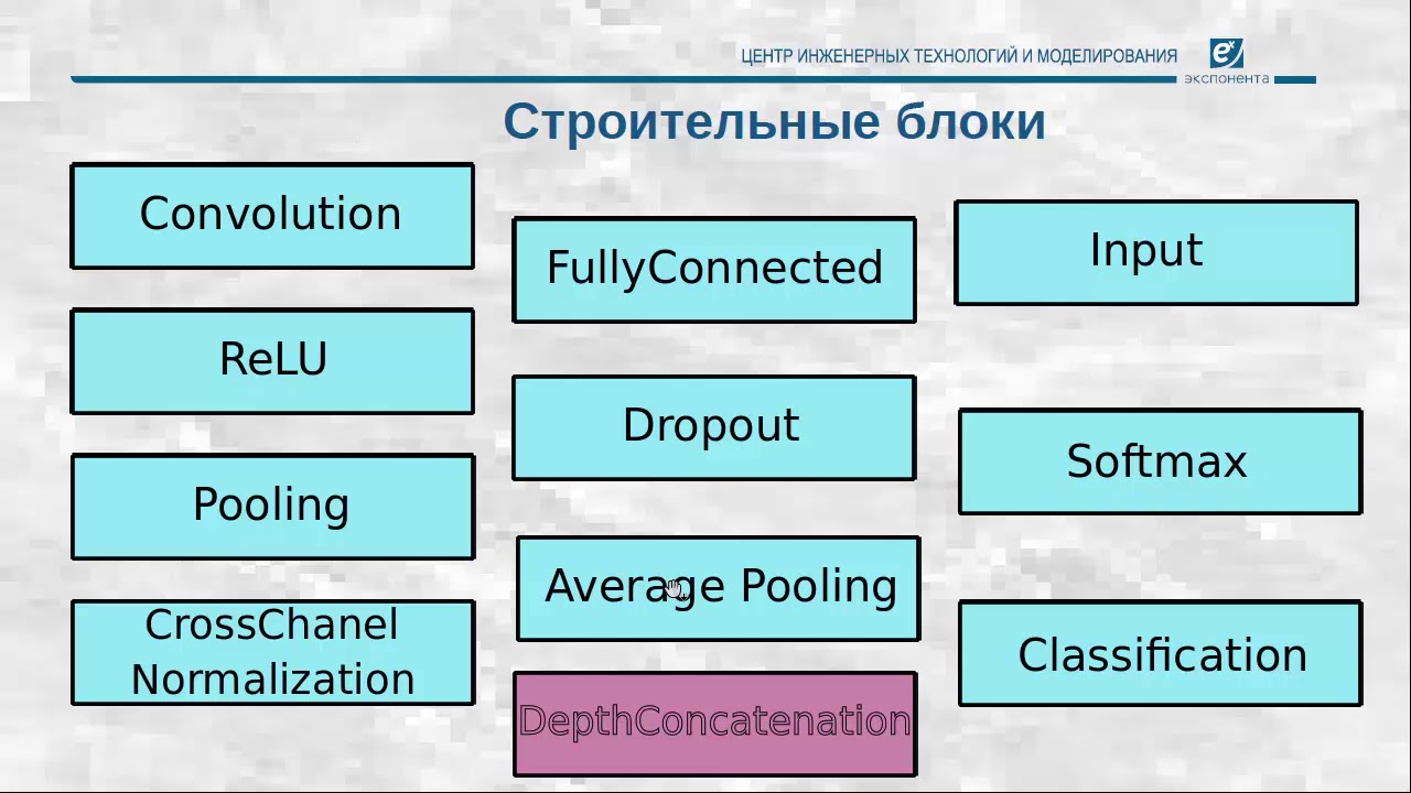 Deep Learning: 4. GoogleNet