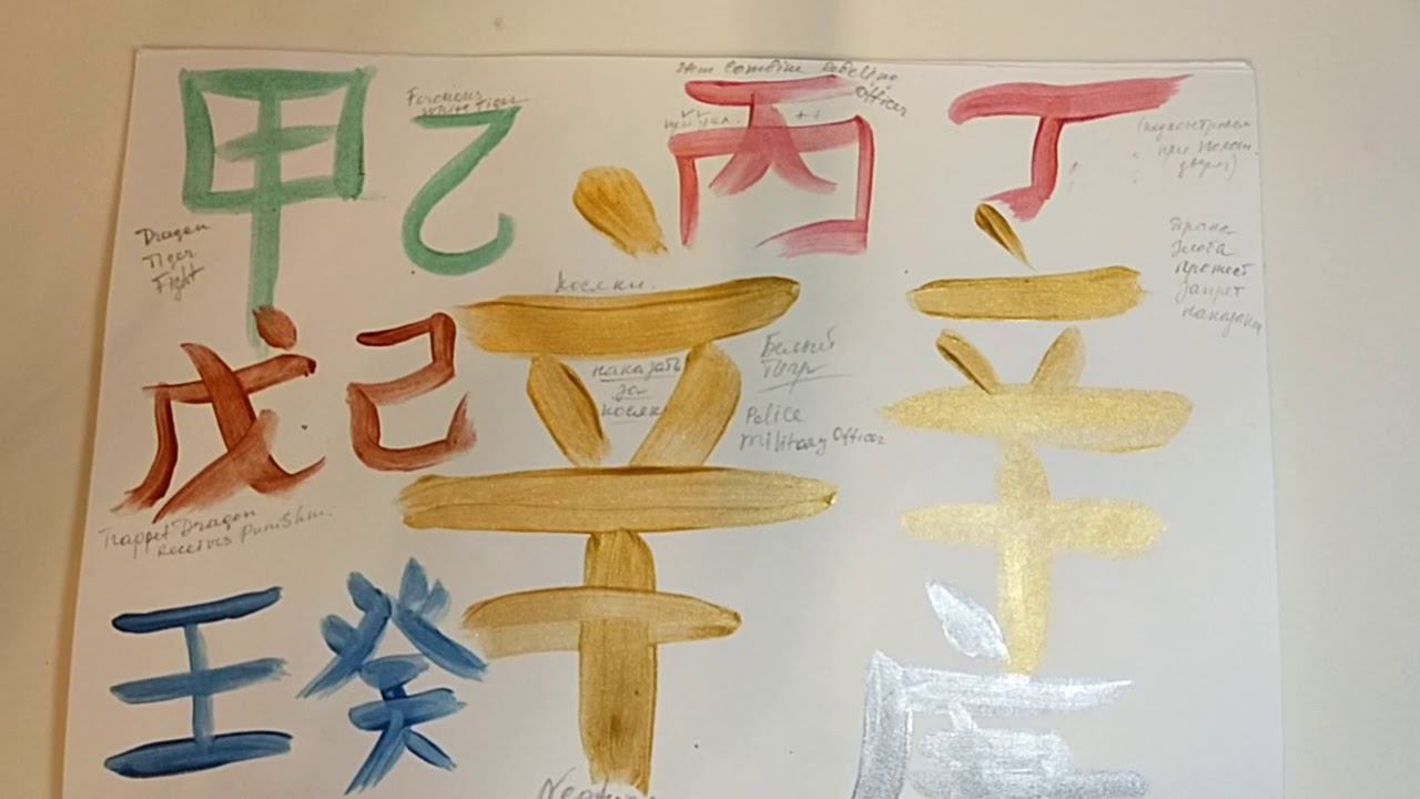 Металл Инь - Хрупкий, с утонченным вкусом, Белый Тигр  辛