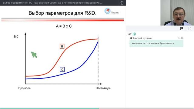 Выбор приоритетной Технической Системы в компании и прогнозирование её развития инструментами ТРИЗ