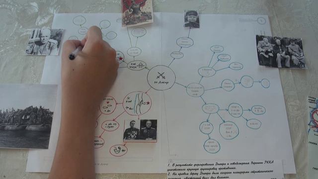 Видеозаполнение МК-9. Битва за Днепр