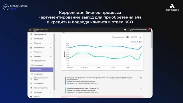 SteadyControl и ГК «МОТОР ЛЕНД» провели совместную презентацию на конференции АвтоБосс