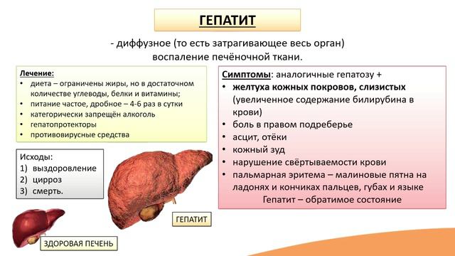 7.3. Патология печени