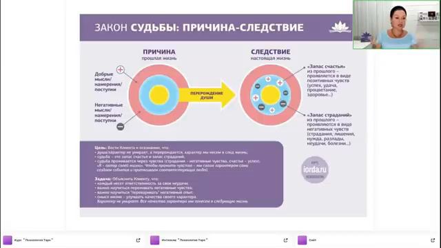 Интенсив к курсу "Психология таро". День 2. Ирина Орда