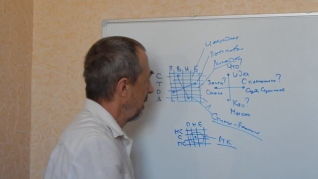 Изучаем мышление Лекция 2