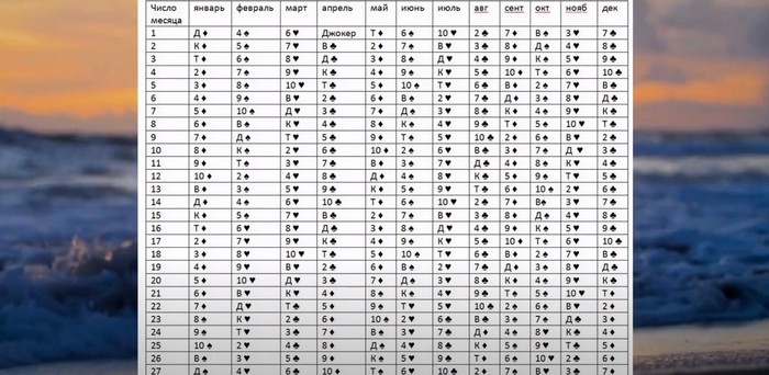 ТАБЛИЦА: ваша КАРТА по дате рождения