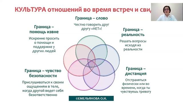 Особенности психологии поведения молодежи в формирование культуры отношений мужчины и женщины.mp4