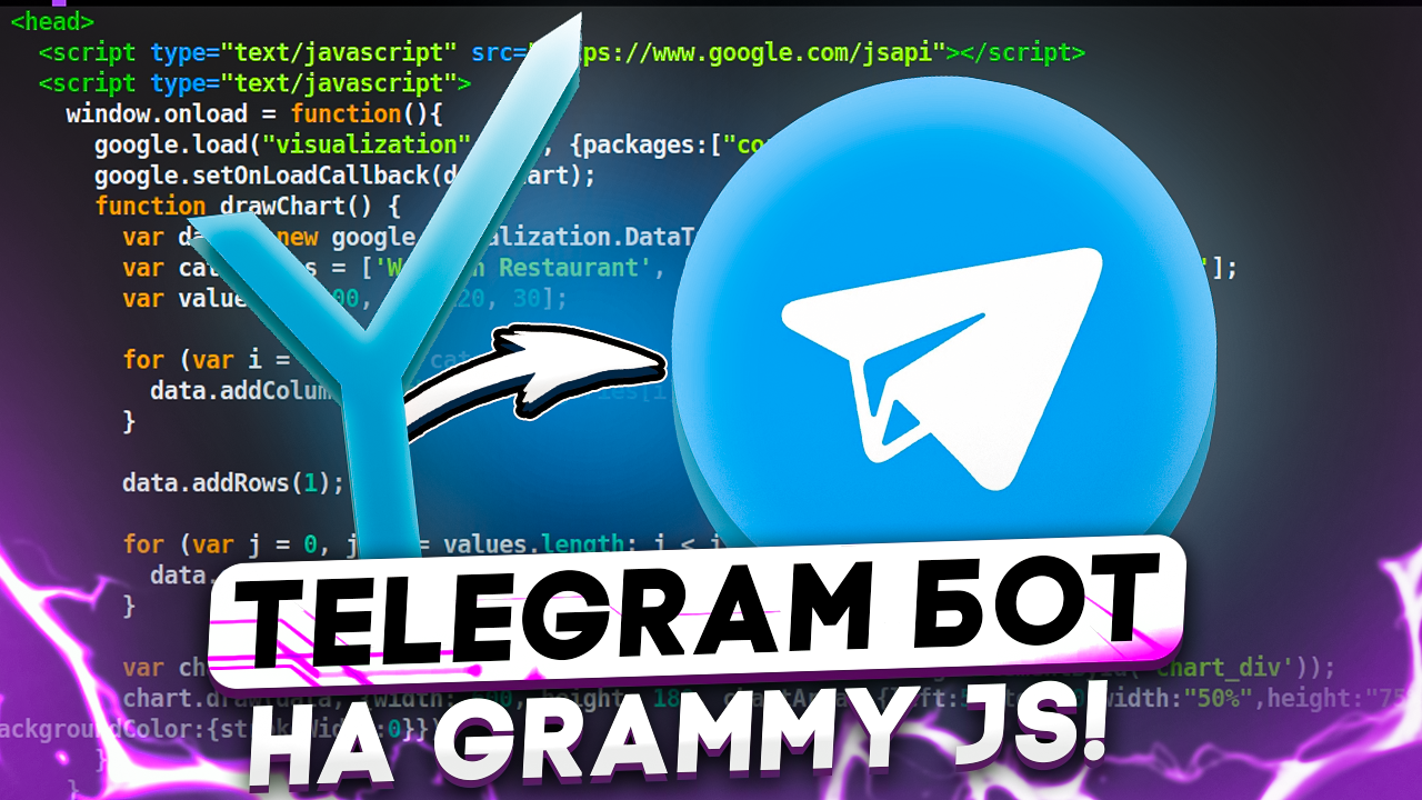 Telegram Бот обратной связи на JavaScript | Как создать своего Telegram бота?