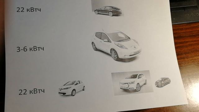 Моё ЛИЧНОЕ мнение о Nissan Leaf первого поколения (ZE0/AZE0) (03.01.2019)