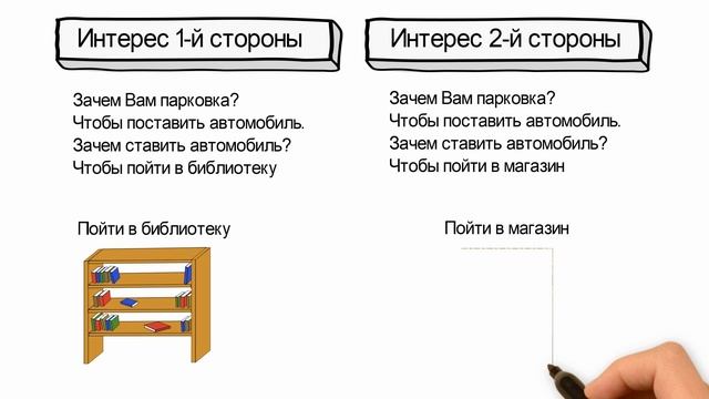 Алгоритм решения конфликта в 5 шагов