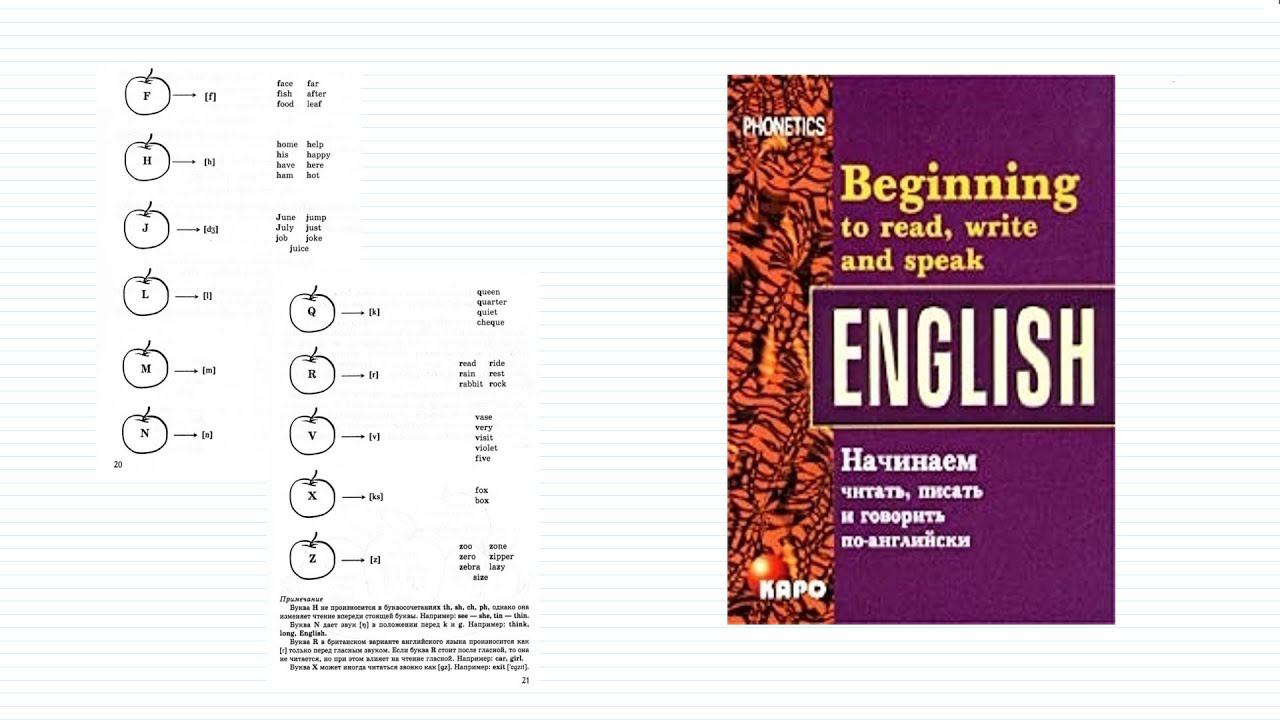 6. English Phonetics. Фонетика Английского Ефимова. Чтение согласных с одним вариантом чтения