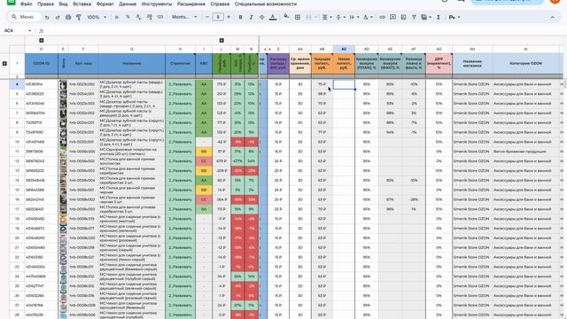 Отчет "Unit-экономика OZON"