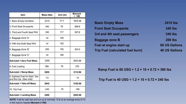 07  ATPL Training   Mass & Balance #07 Load Sheet   Single Engine Piston