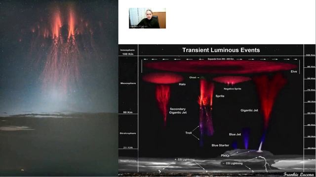 Прогноз погоды от учебного бюро погоды географического факультета ИГУ на 8-9 октября?