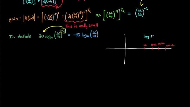 CCT 14 CORRECTION_ Bode Plots by Hand_ Complex Poles or Zeros