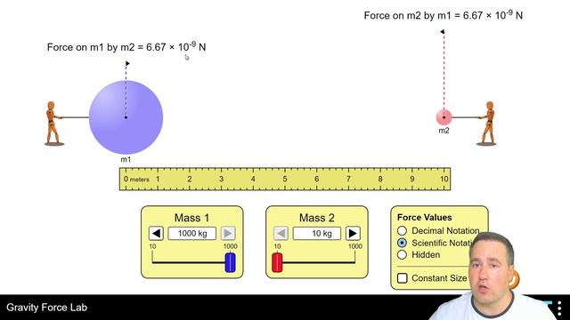 Урок № 6. Дополнение. Закон Всемирного Тяготения.