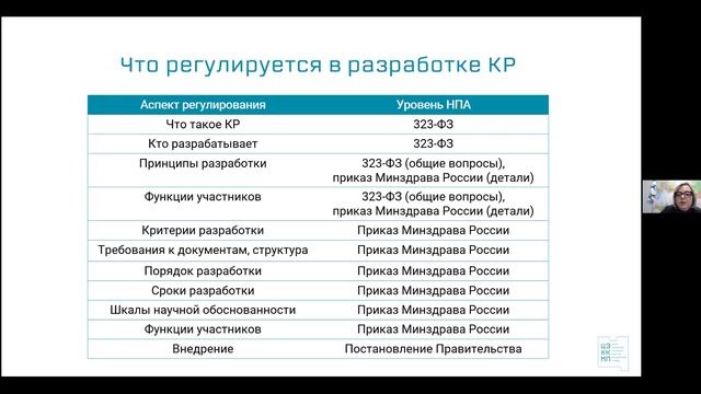 Российский опыт разработки, внедрения и применения клинических рекомендаций. Нормативное правовое ре