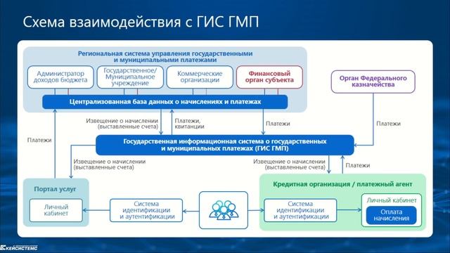 28.02.2023_Администрирование доходов бюджета бюджетной системы РФ