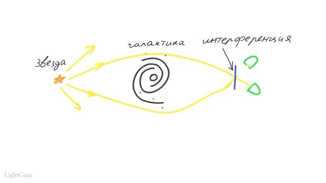 Квантовая механика 17 - Эксперимент с отложенным выбором Джона Уилера.mp4