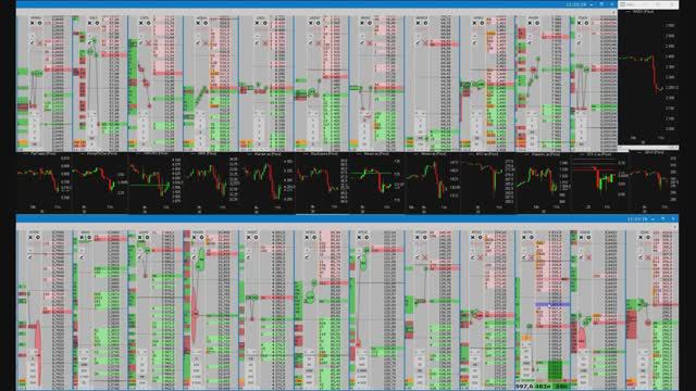 Разбор скальперских сделок на Московской бирже (NVTK, ROSN, HYDR)
