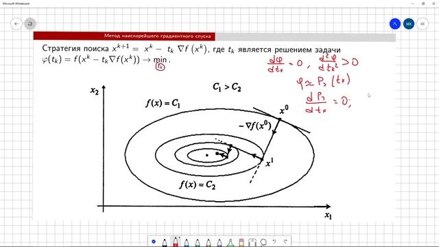 Лекция № 5. Методы первого порядка. Часть 1