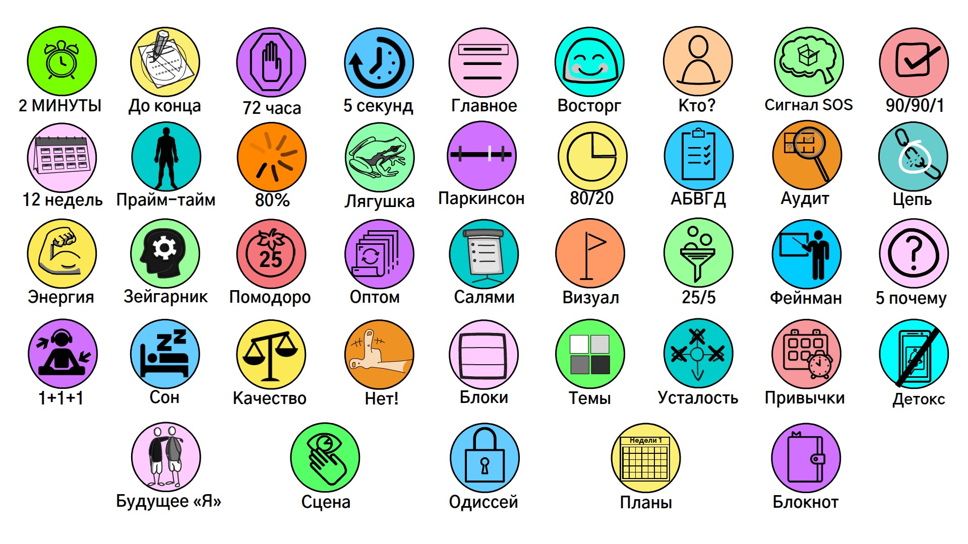 7 лет учебы за 11 минут: Секреты продуктивности