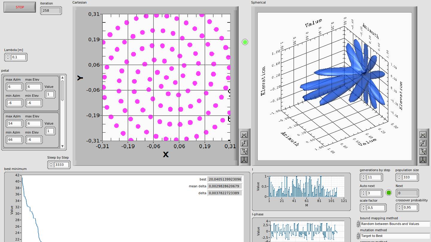 Использование генетических алгоритмов при формировании диаграммы направленности антенны