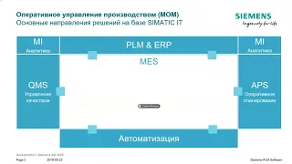 11. Оперативное управление производством с помощью Simatic IT
