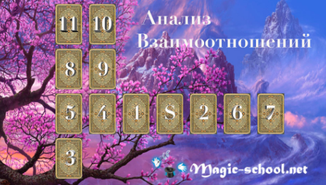 Расклад карт Таро Анализ взаимоотношений