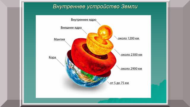 Строение Земли (рассказывает Михаил Никитин)
