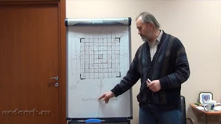 Балута С.А. Часть 3.7. "Ведическая архитектура" (синтез Васту, Фэн-Шуй, древнерусского Зодчества).