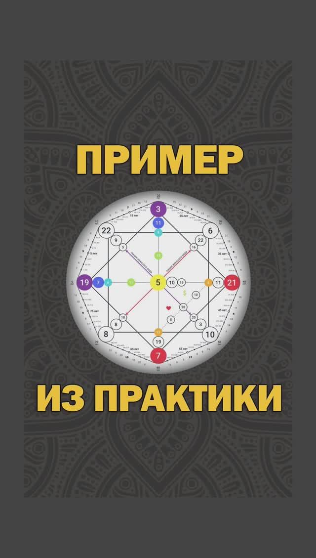 Пример из практики #разборматрицы #матрицадуши #аркан19 #аркан21 #аркан16