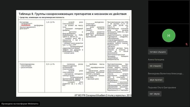 Куклин СГ Сахарный диабет
