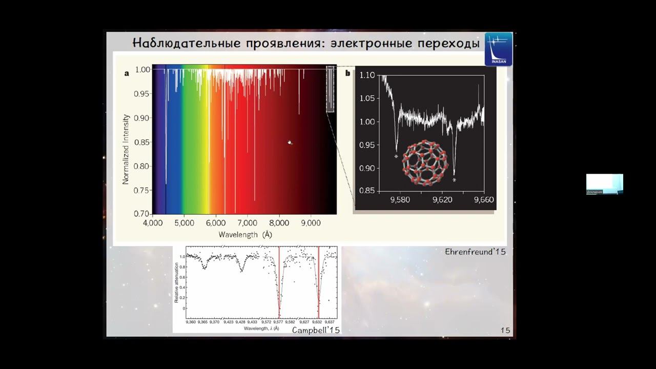61-е заседание междисциплинарного семинара АстрО "Углеродная вселенная: жизненный цикл"